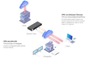 Cliente Smart VPN – DrayTek