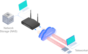 Cliente Smart VPN – DrayTek