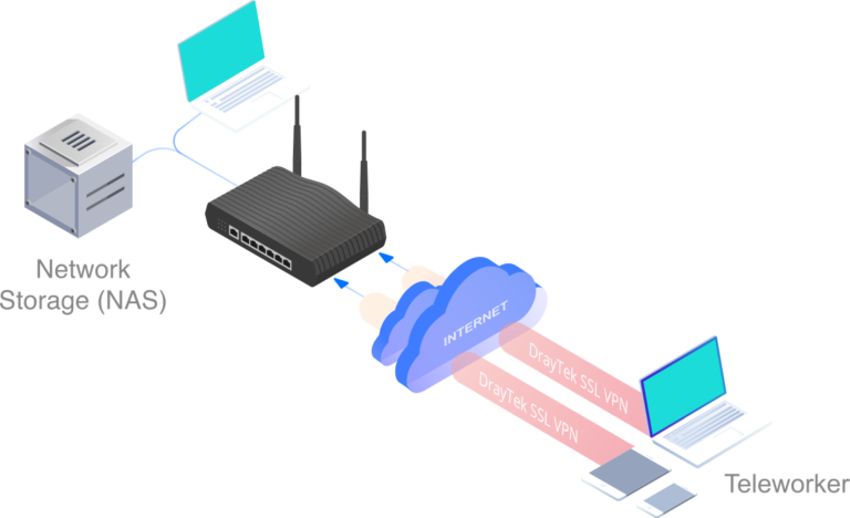 Cliente Smart VPN – DrayTek