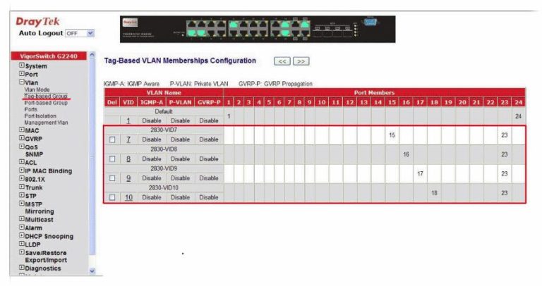Como configurar Multi-Subnets/VLANs (via Tag-Based VLAN)? – DrayTek