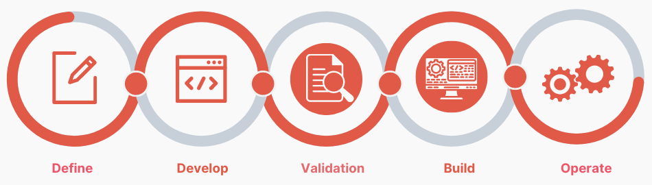 Ciclo de Vida de Desenvolvimento Seguro (SDL) – DrayTek